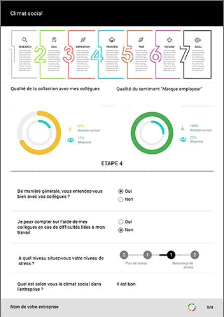 Pourquoi et comment mener des enquête sociales dans les entreprises